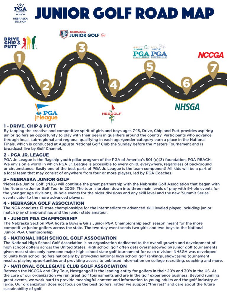 Junior Golf Roadmap – Nebraska